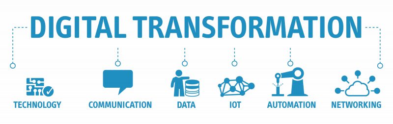 Digital Transformation - Iternal Technologies