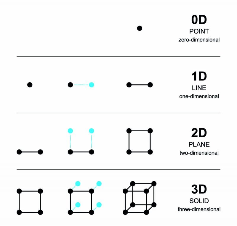 What is a Fractal? - The Ultimate Guide to Understanding Fractals