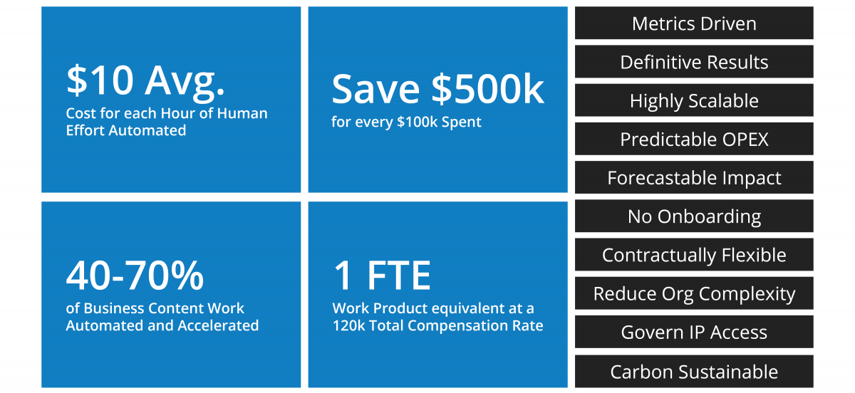 What is Iternal? AI and Automation for the Enterprise